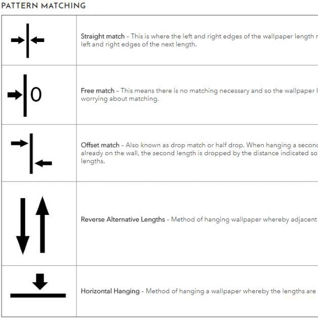 Hanging A Half Drop Pattern Wallpaper - Painting and Decorating Bedford ...